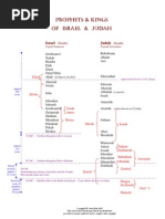 Kings and Prophets Timeline Overview | PDF | Kingdom Of Judah | Books ...