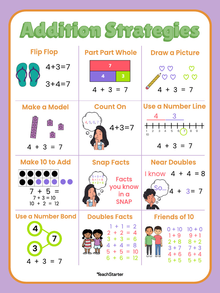 Addition Strategies Cheat Sheet Print Able PDF | PDF
