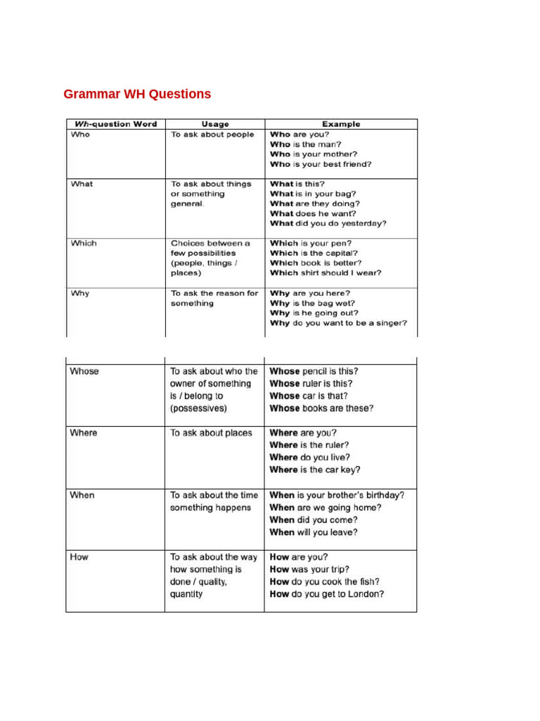 Grammar WH Questions | PDF