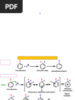 Activating vs Deactivating Groups in EAS | PDF | Unit Processes ...
