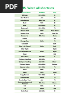 MS Word Formula Shortcuts Guide | PDF | Computing | Software