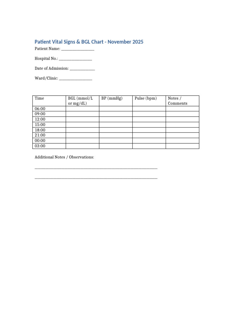 BGL BP Pulse Chart November 2025 | PDF