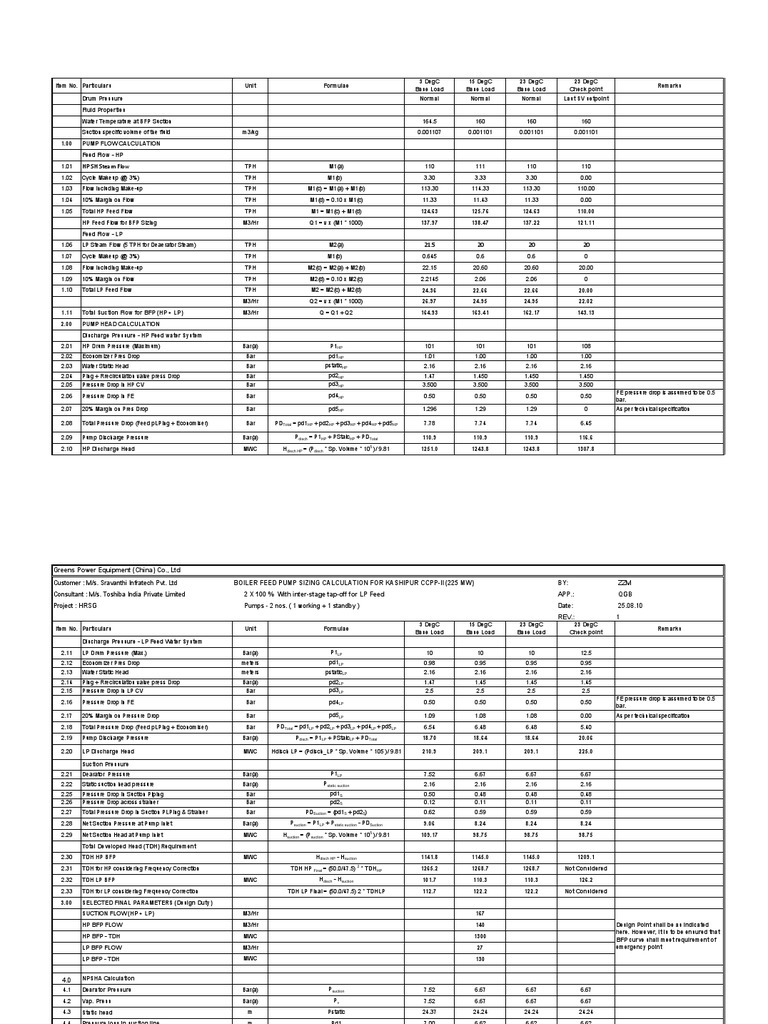 BFW Pump Sizing Calculations | PDF | Horsepower | Pump