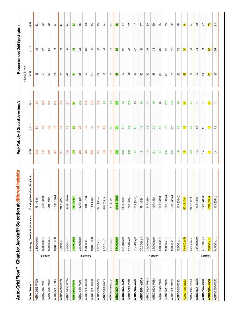 Velocity Chart (Flow Chart) | PDF