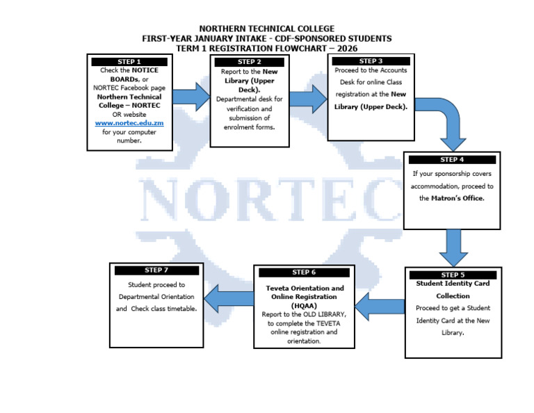 First Year Students CDF Sponsored Registration Flow Chart 2026 | PDF