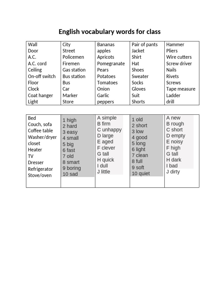 English Vocabulary Words For Class | PDF