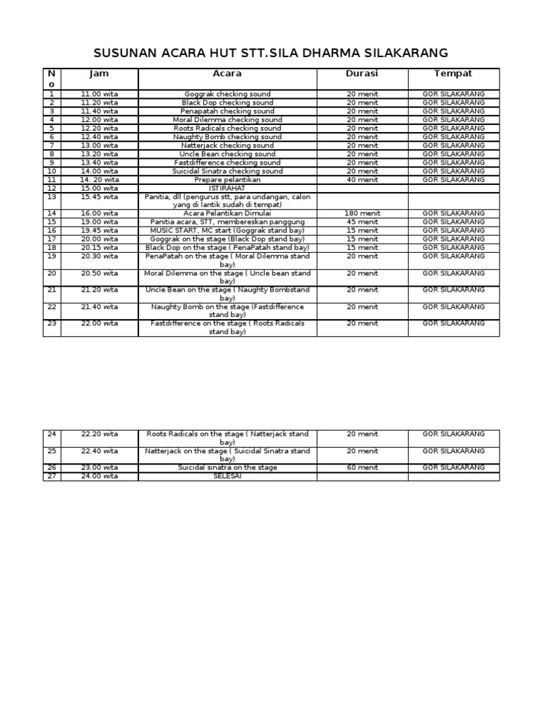 Susunan Acara Hut STT | PDF