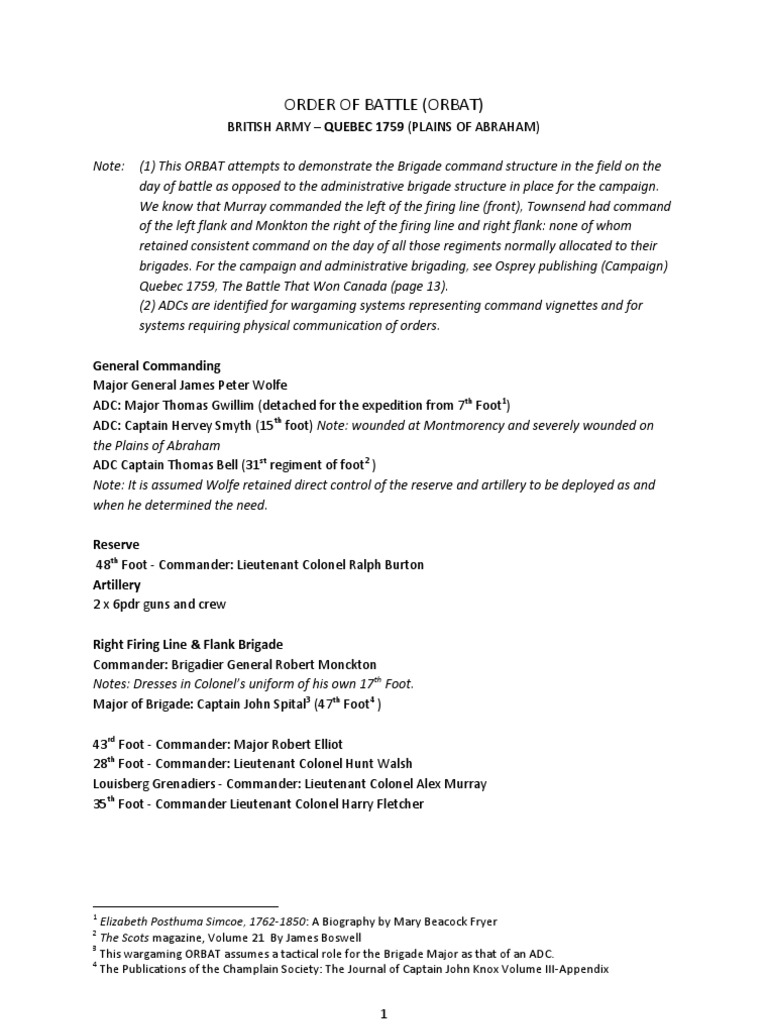 British Detailed ORDER of BATTLE | Brigade | Colonel