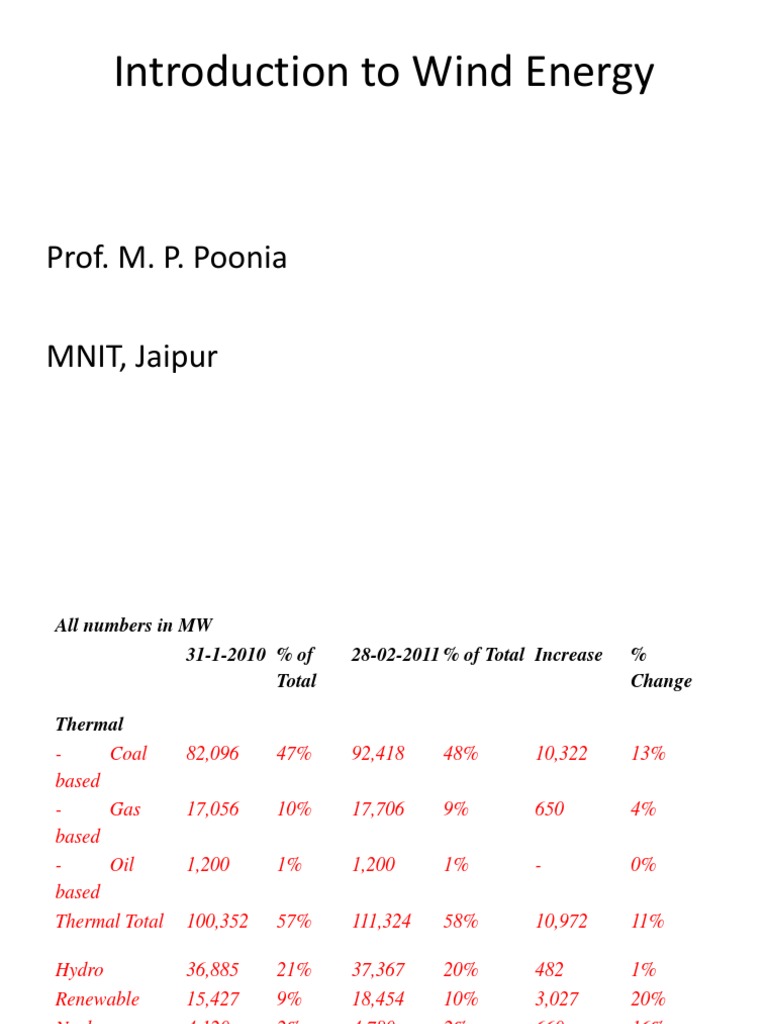 Wind Energy Presentation | PDF | Wind Power | Wind Turbine