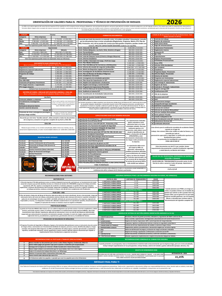 Tabla Valores 2026 (V1) | PDF | Seguridad y salud ocupacional | Business