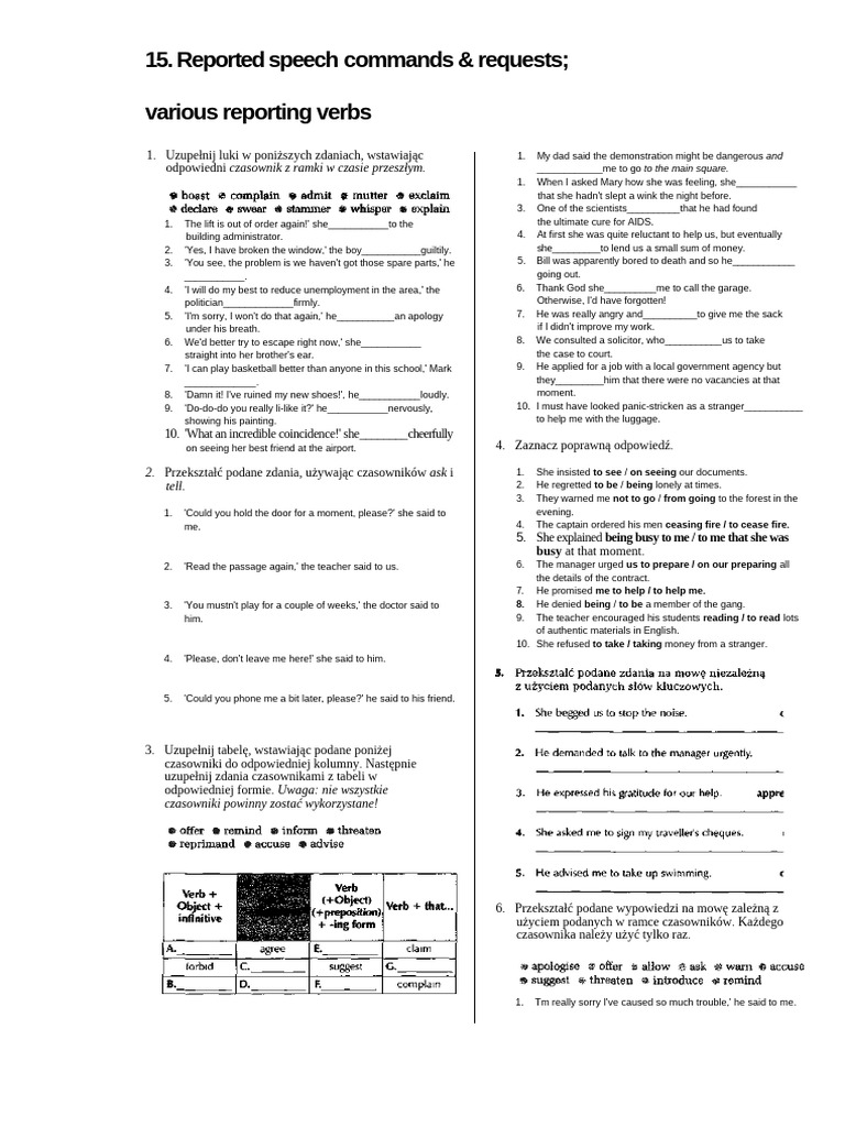 Reported Speech Commands & Requests, Various Reporting Verbs | PDF