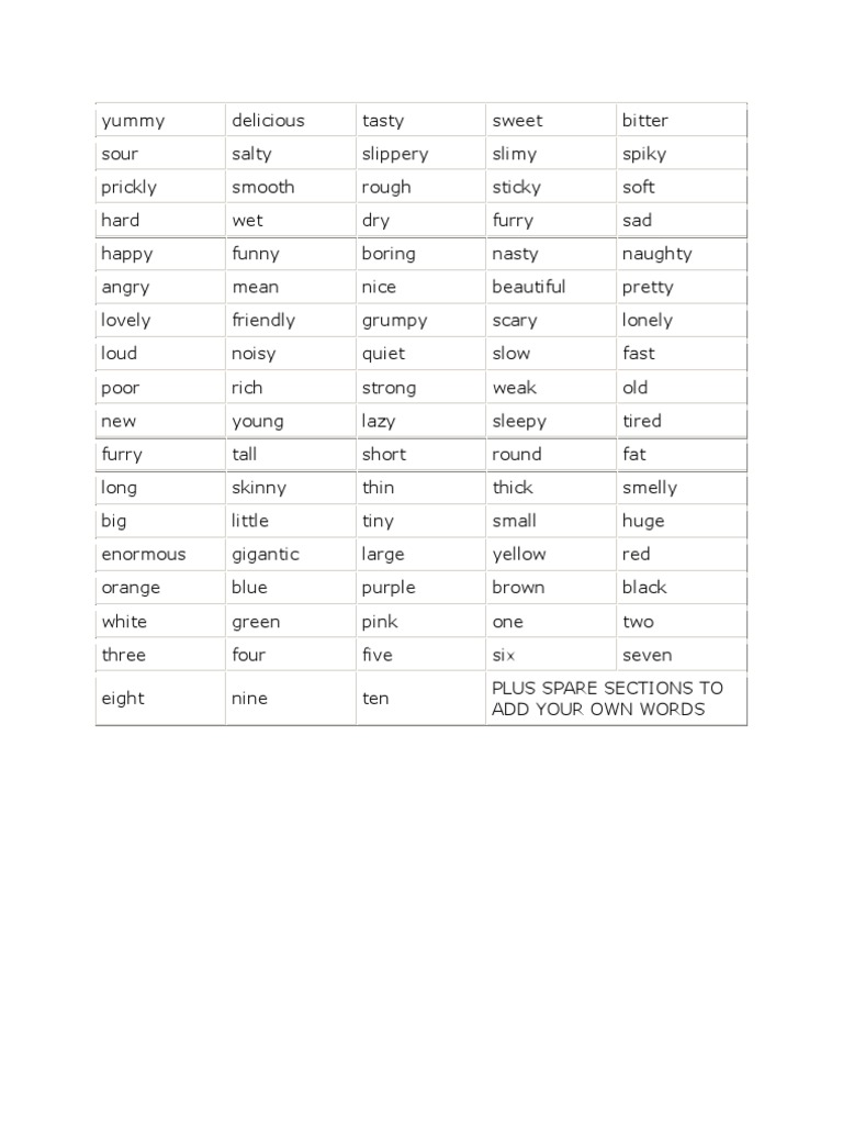Adjectives - List | PDF | Clinical Psychology | Psychological Concepts