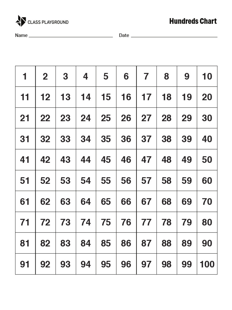 Hundreds Chart US Letter | PDF