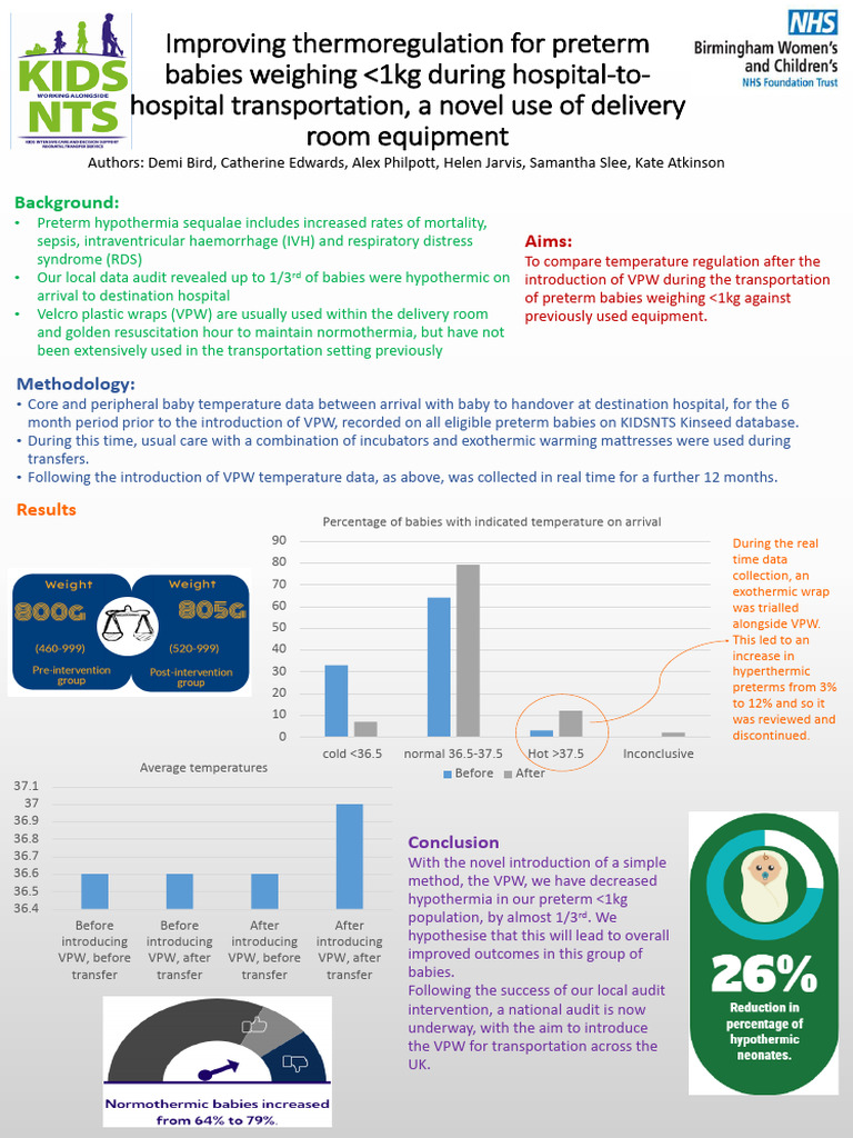 Poster - Improving Thermoregulation For Preterm Babies Weighing Less ...