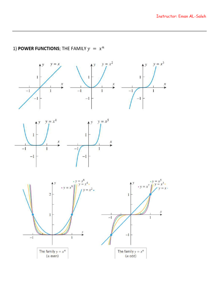 Power Functions: 1) The Family | PDF | Trigonometric Functions ...