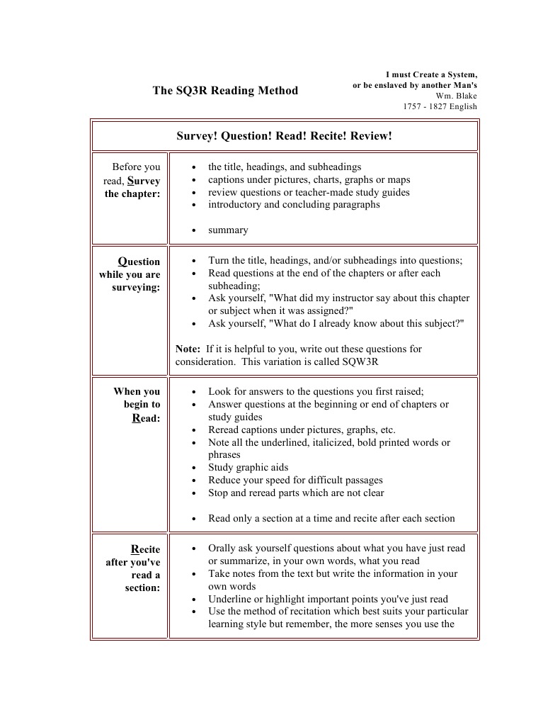 The SQ3R Reading Method | PDF | Notebook | Neuropsychological Assessment