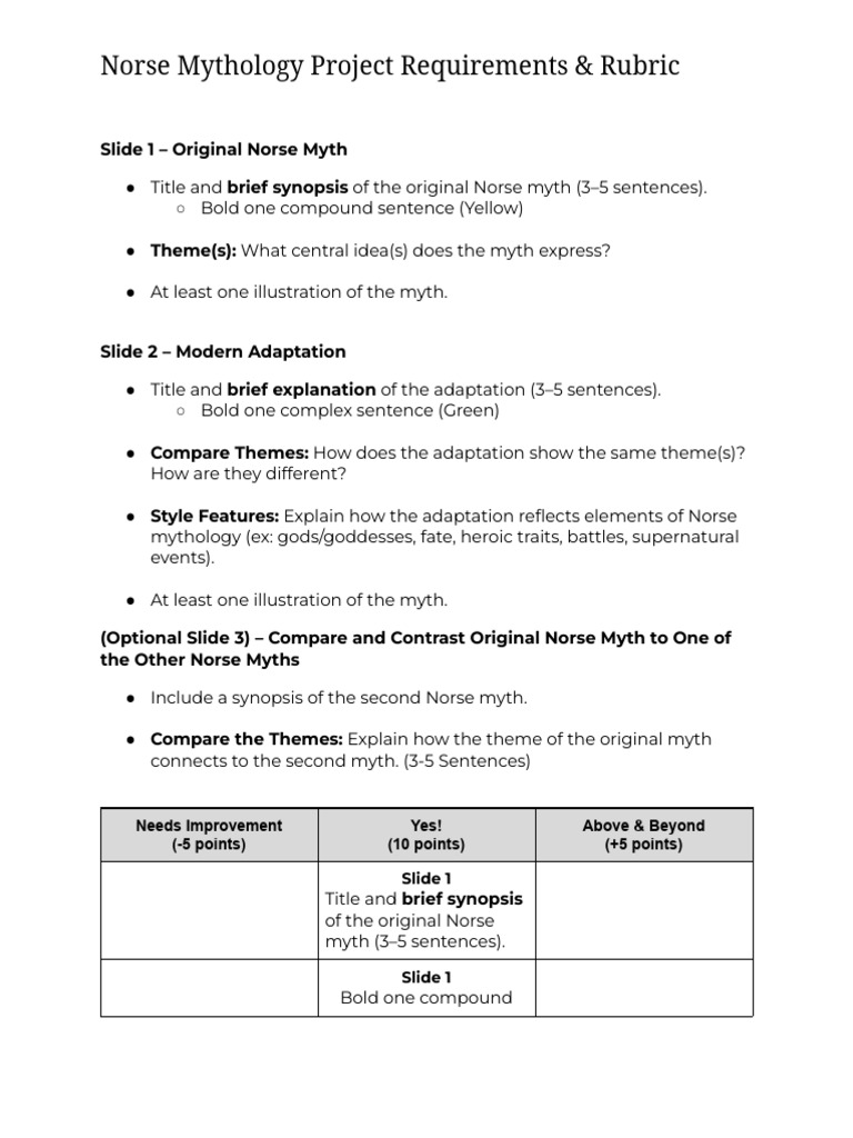 Norse Mythology Project Rubric PDF | PDF | Norse Mythology | Storytelling