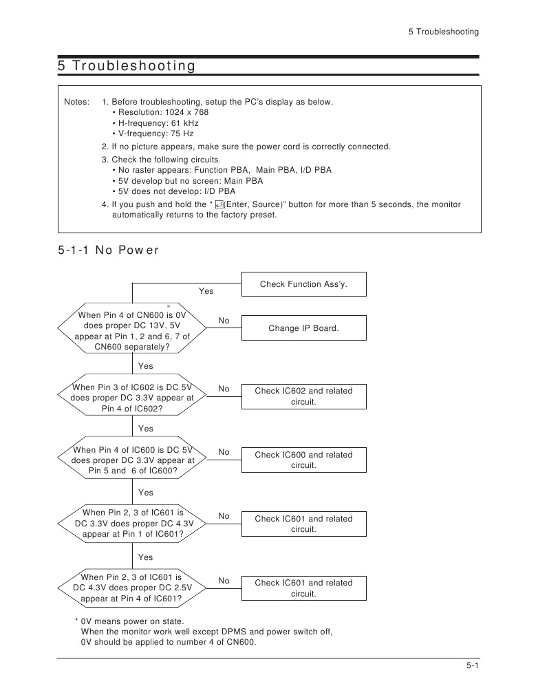 Monitor Troubleshooting Guide | PDF | Signal (Electrical Engineering ...