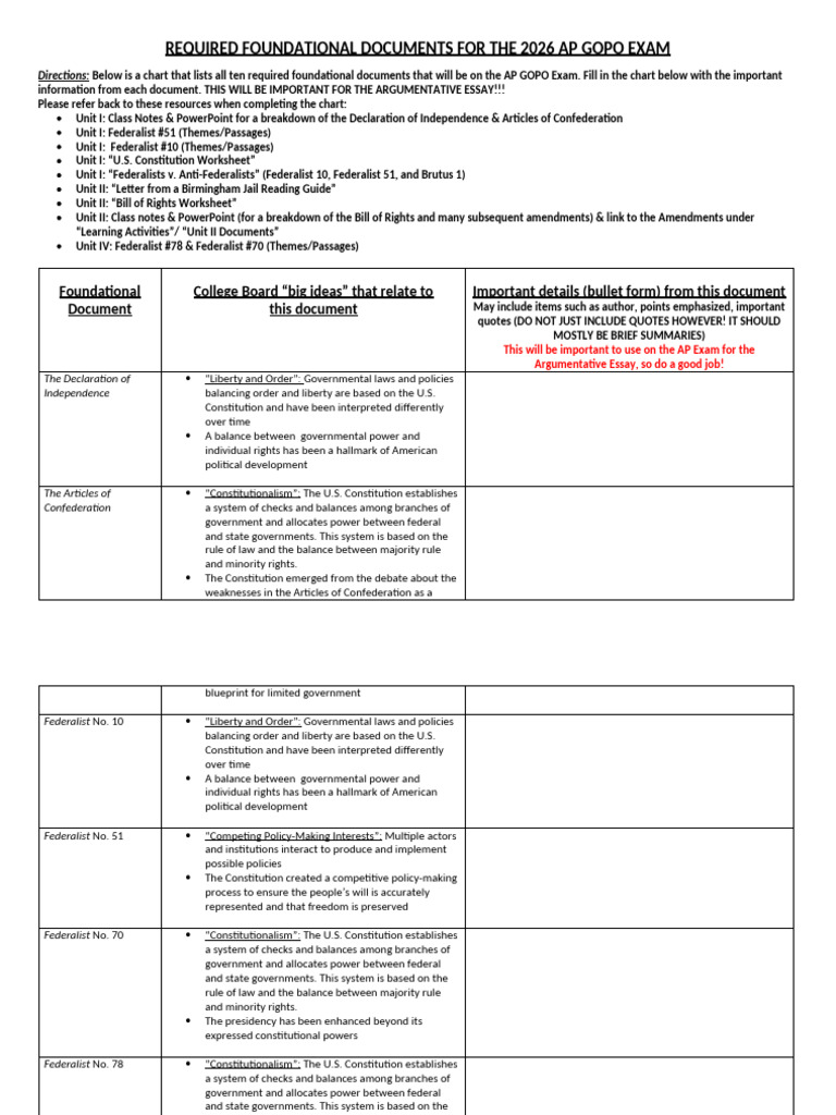 2026 AP Review Required Foundational Documents | PDF | United States ...