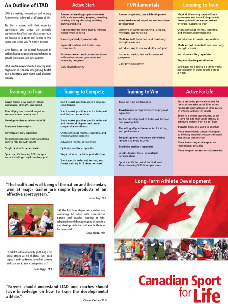 Canadian Sport For Life Poster | PDF | Sports | Physical Exercise
