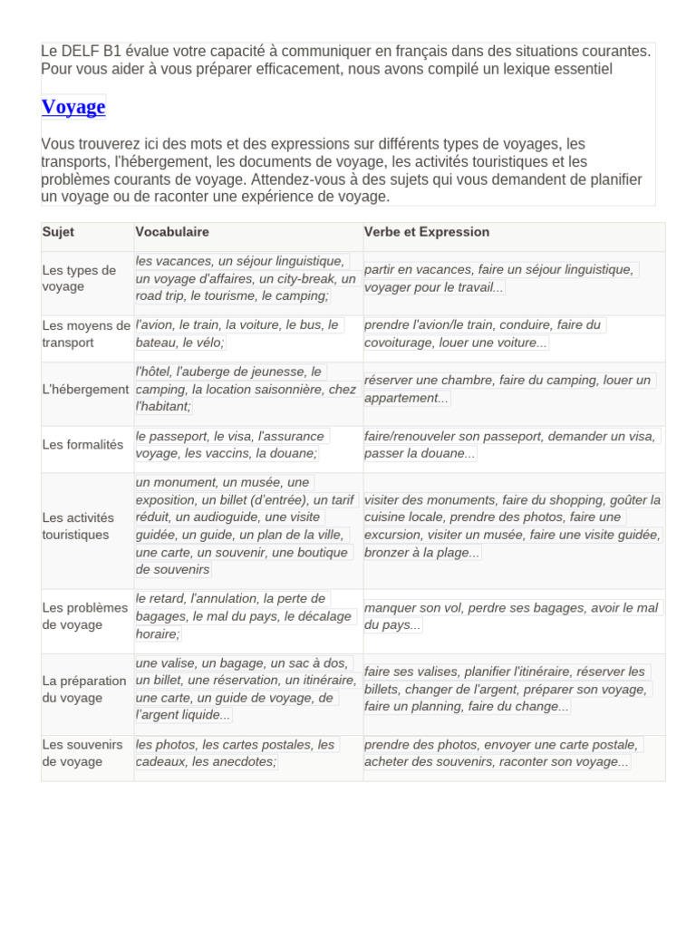 Le Vocab Essentiel DELF B1 Voyages | PDF