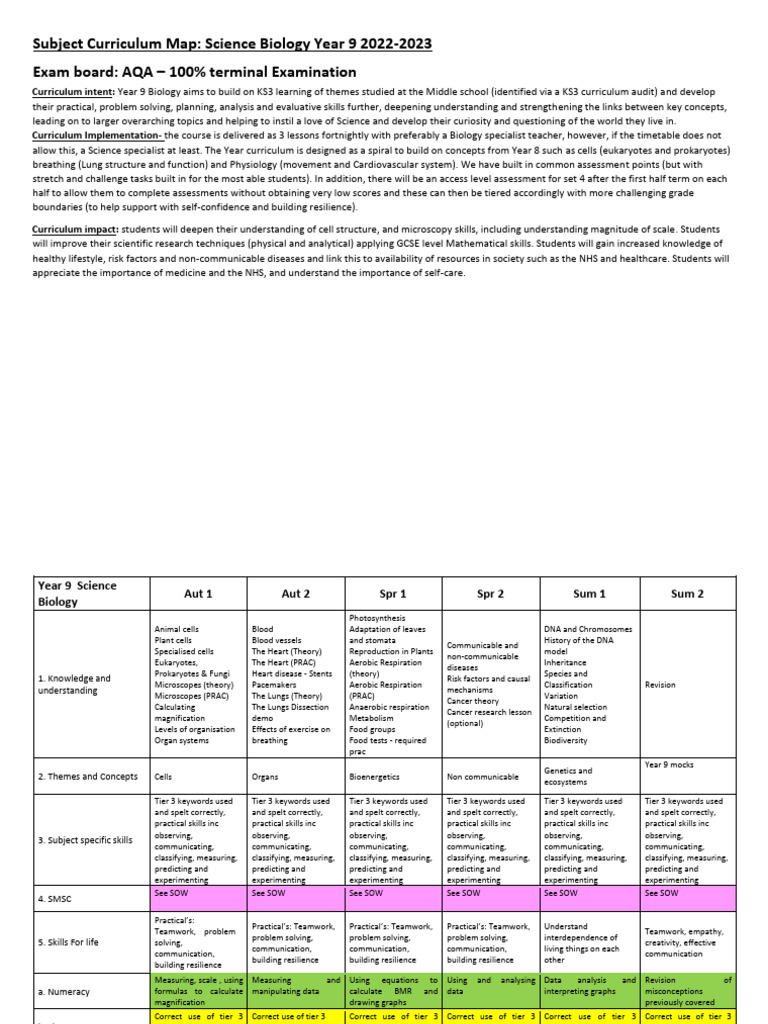 Biology Year 9 Curriculum Plan 2022 | PDF | Heredity | Species
