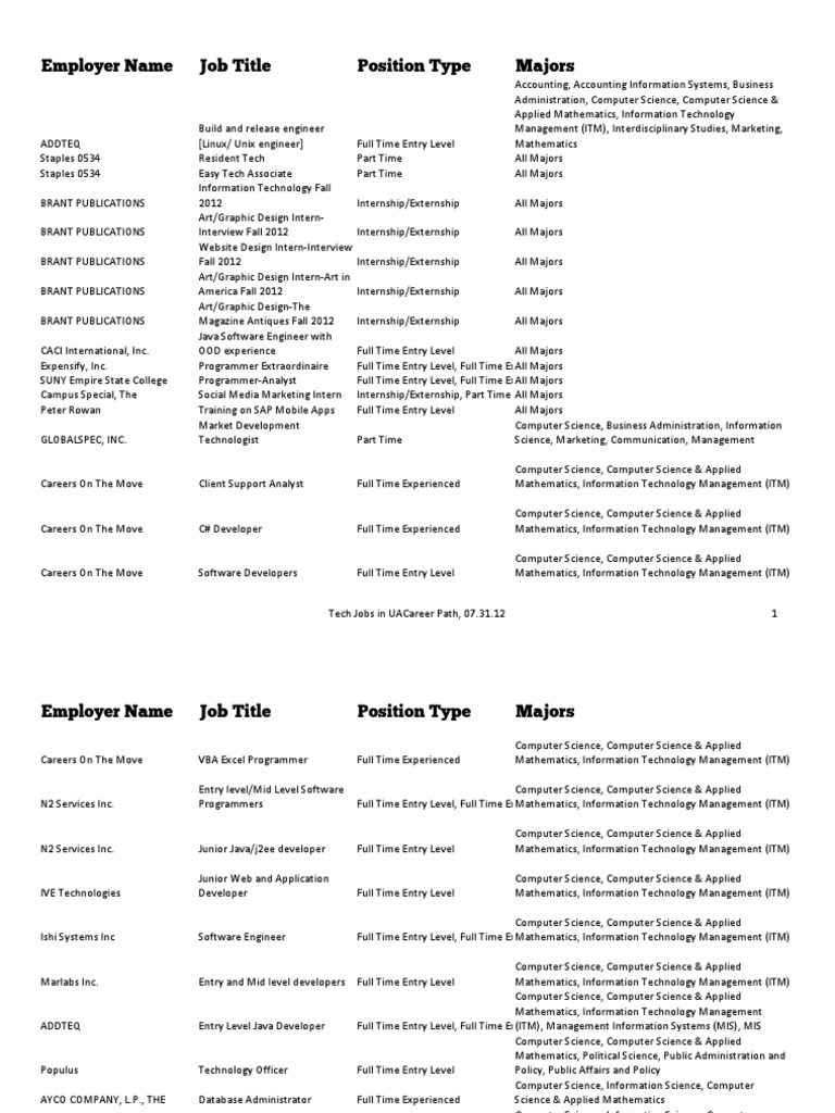Employer Name Job Title Position Type Majors | PDF | Programmer ...