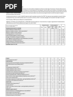 Overt Behaviour Scale for ABI Challenges | PDF | Aggression | Behavior