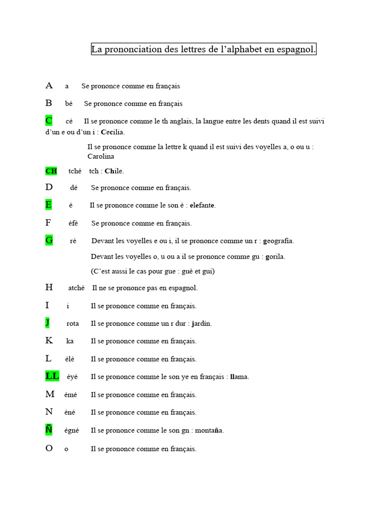 La Prononciation Des Lettres de L'alphabet en Espagnol | PDF | Langue ...