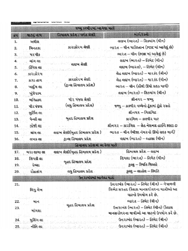 Geo Tables | PDF