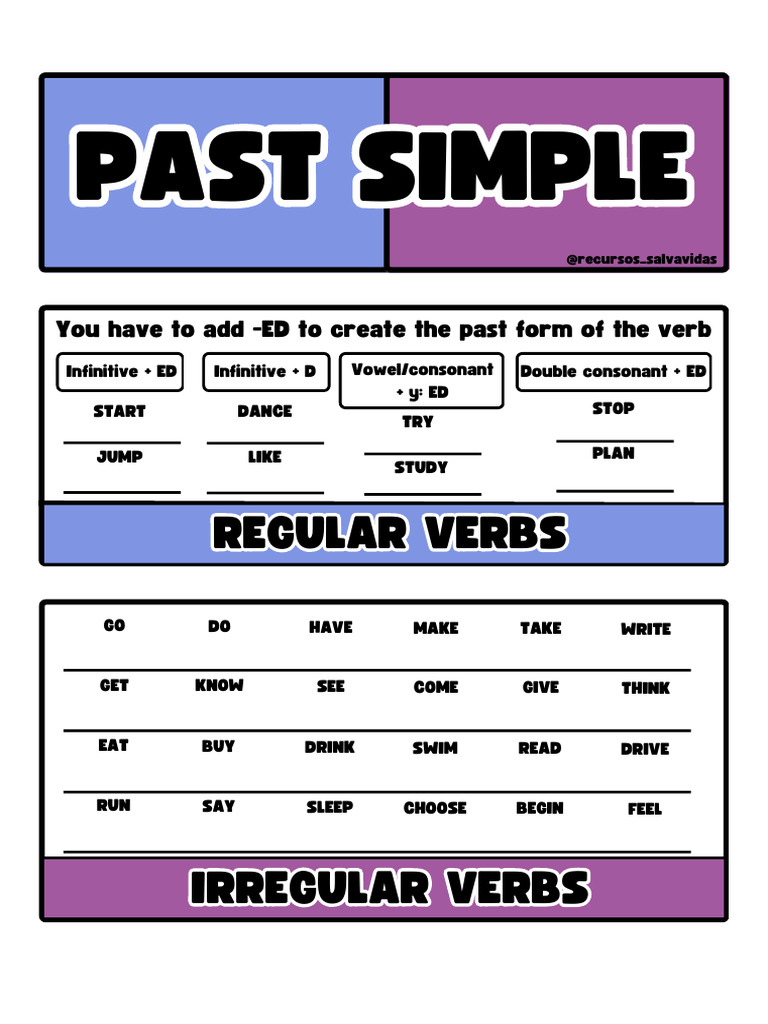 Flipbook Regularirregular Verbs | PDF