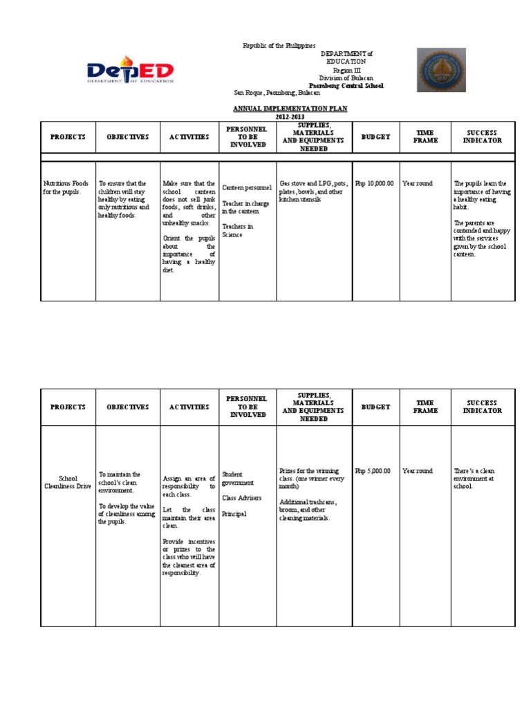 Annual Implementation Plan | Libraries | Teachers