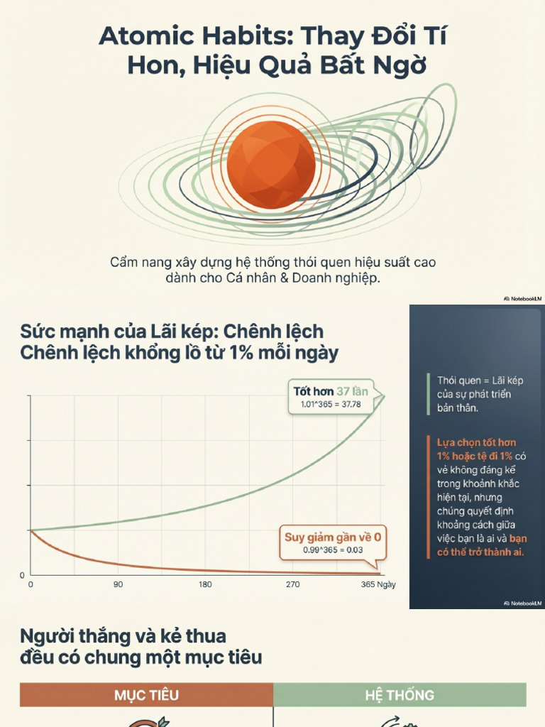 Atomic Habits Strategic Playbook | PDF