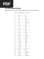 Marathi Numbers 1 To 100 | PDF