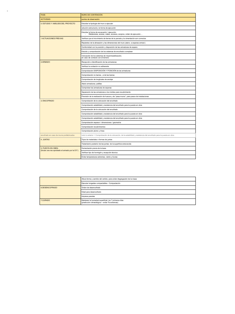 Tablas Ppi Carol | PDF | Ingeniería estructural | Materiales