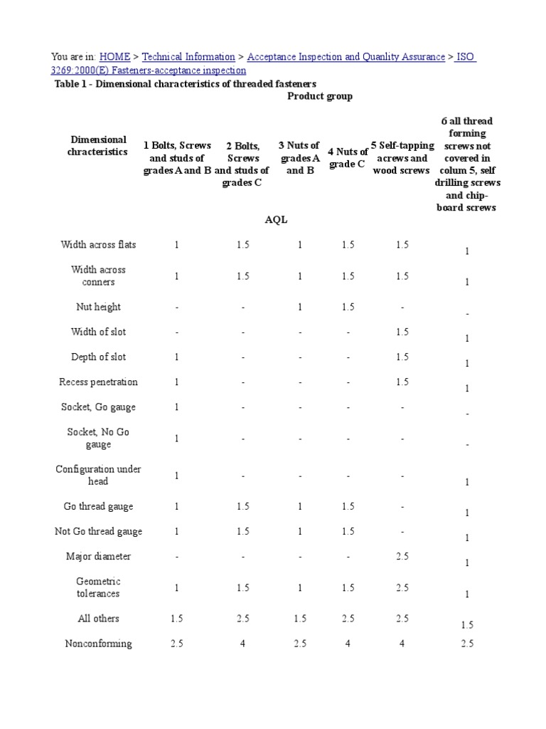 ISO 3269 Sampling | PDF | Screw | Industries