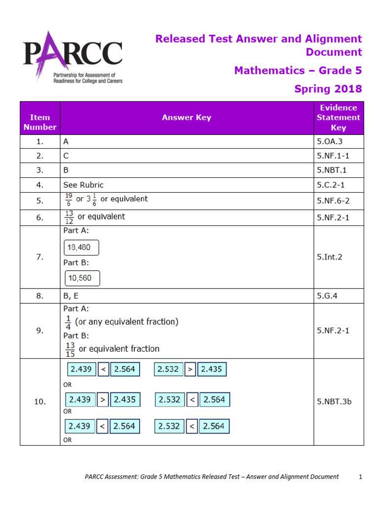 PARCC Math SP 2018 G5 Released Answer Key | PDF | Multiplication ...