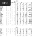 D&D 5e Random Plane Tables - GM Binder | PDF | Multiverse | Setting