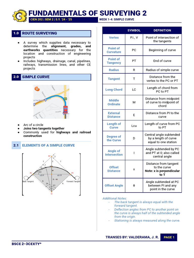 Simple Curve Part 1 | PDF
