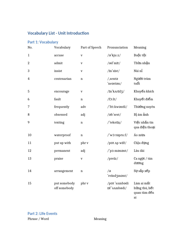 Vocabulary List | PDF