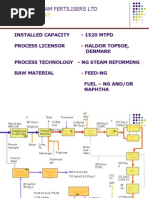 Urea Flow Diagram | PDF | Urea | Ammonia