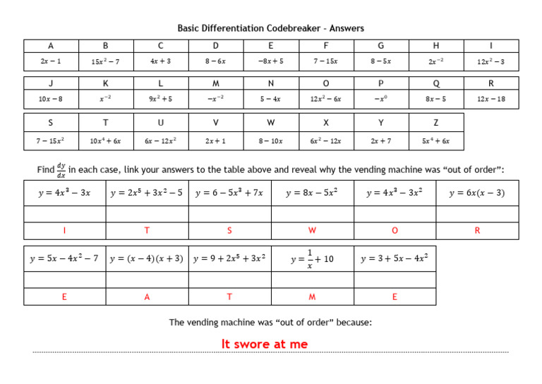 Differentiation Basic Codebreaker Answers | PDF