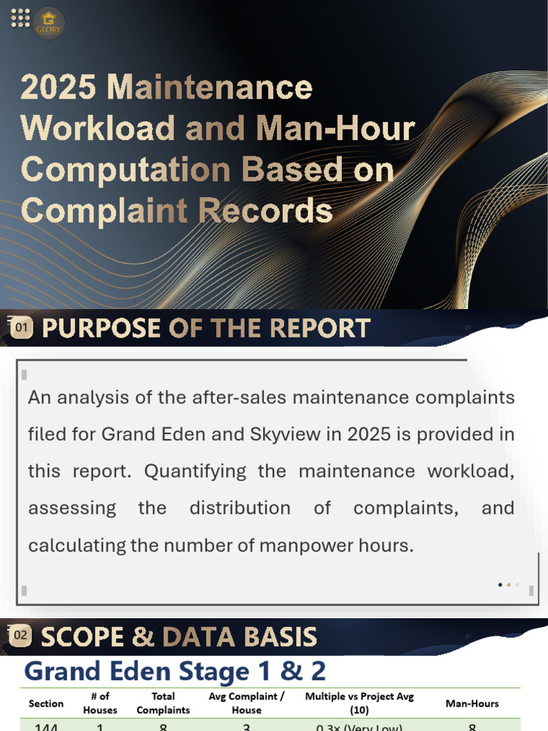2025 Maintenance Workload & Man-Hour | PDF | Workload