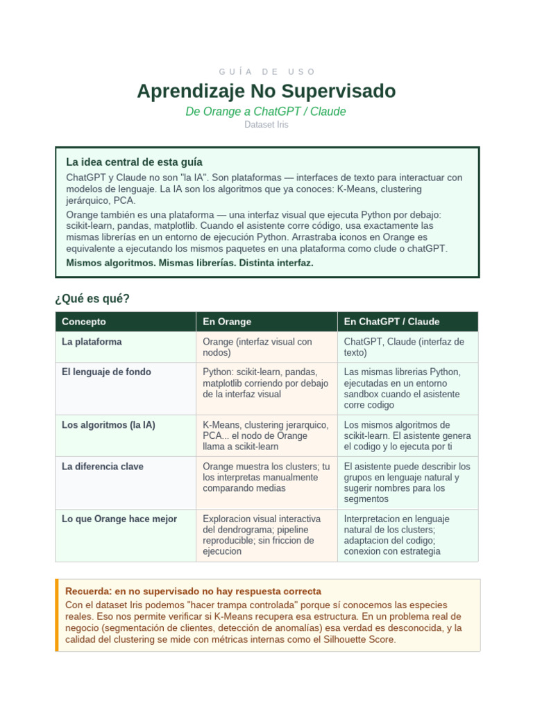Guia GenAI Orange No Supervisado | PDF | Análisis de componentes ...
