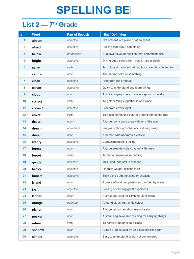 Spelling Bee Word Lists - 2 | PDF | Adjective | Noun