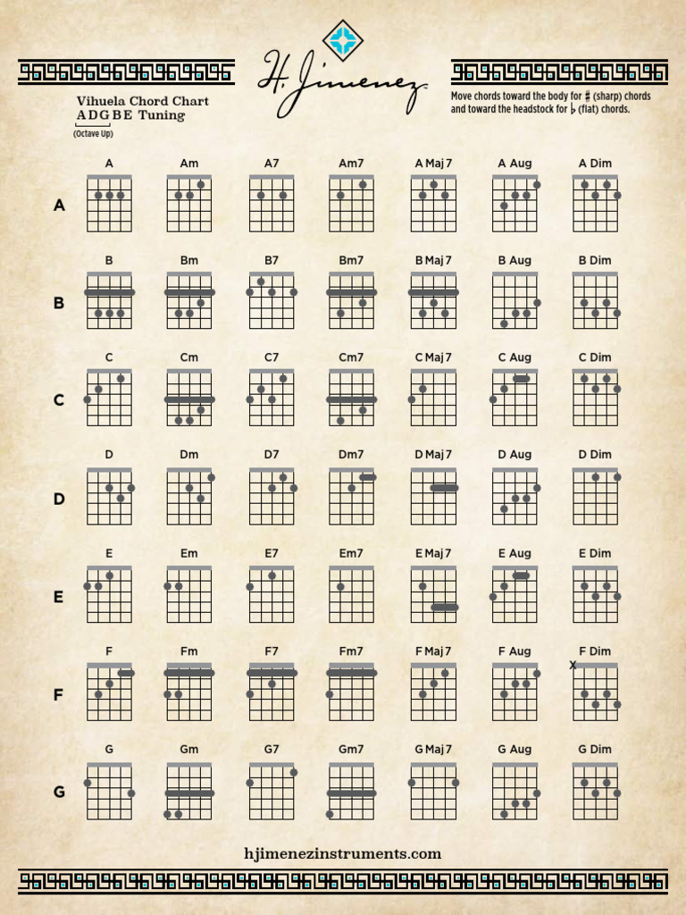 HJIM25 Vihuela Chord Chart | PDF