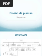 Diagramas de Flujo DBP, DFP y DTI | PDF | Organización internacional ...