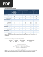 Corticosteroid Equivalency Chart | PDF