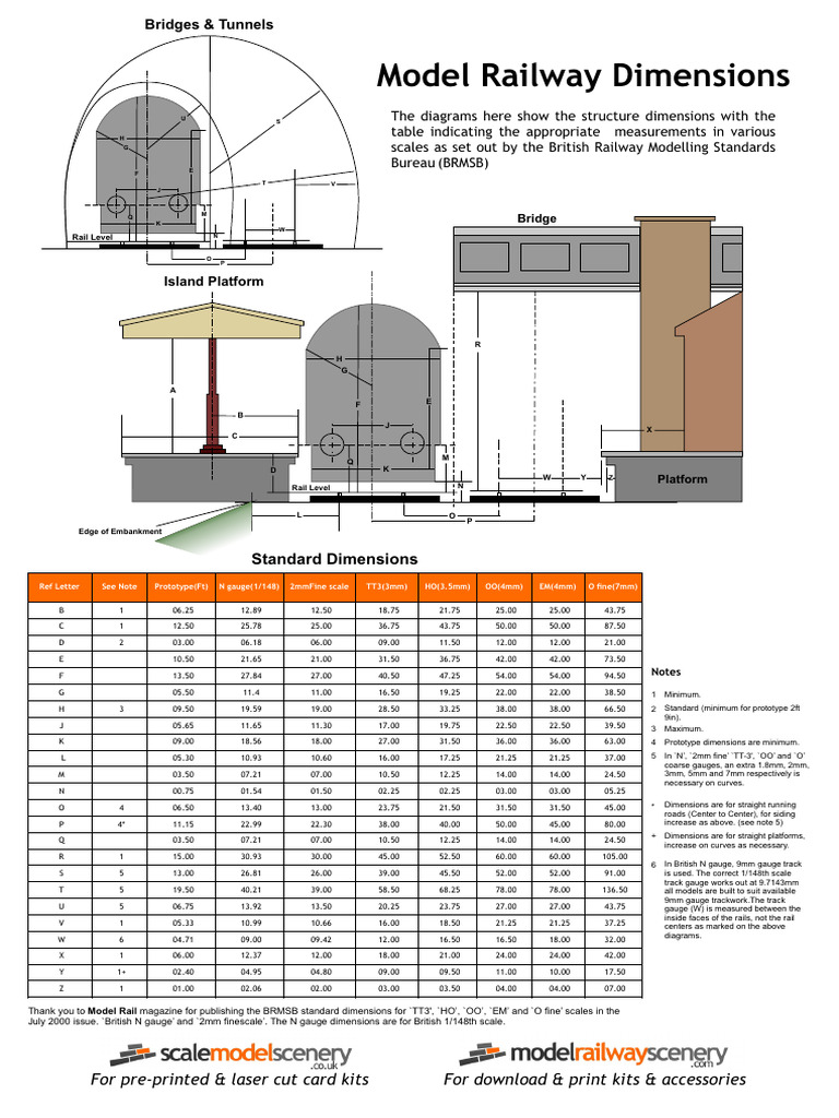Model Railway Scales Diagram | PDF