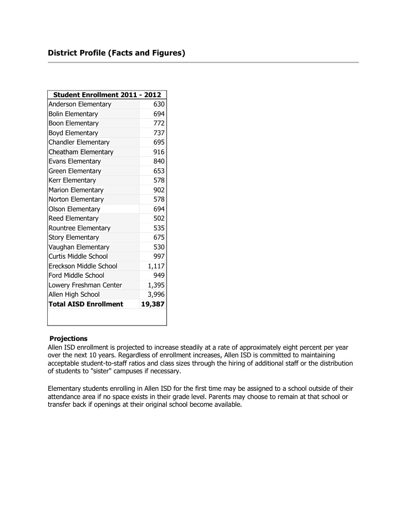 District Profile | PDF